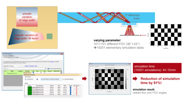 Game-Changing Acceleration of Your Simulation